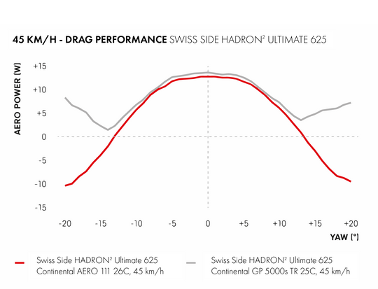 Continental AERO 111 Tire – Swiss Side