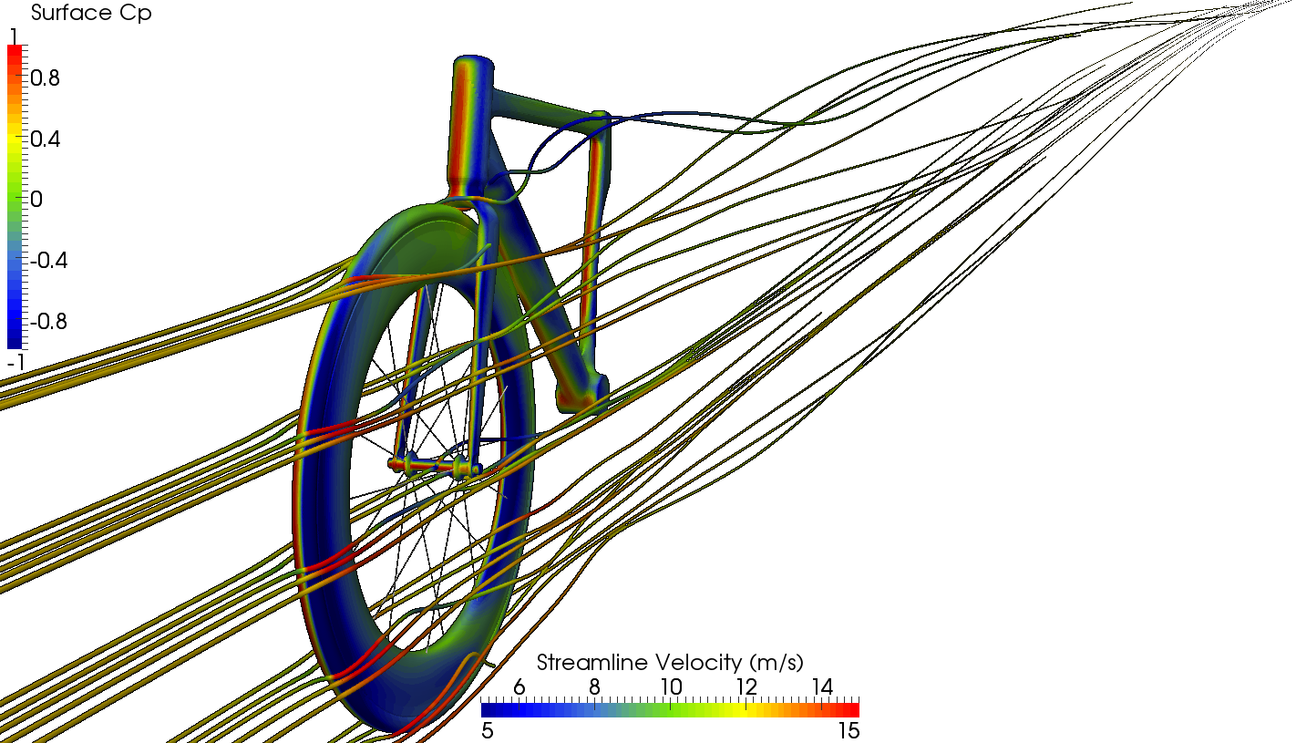 F1 Aerodynamics | Swiss Side